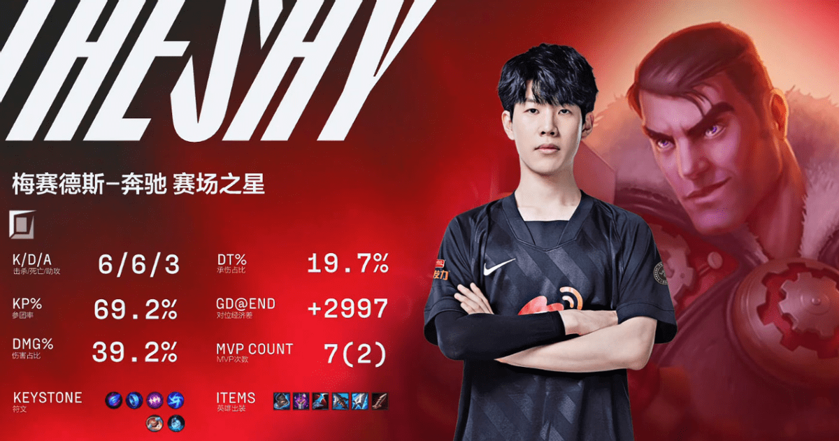 “冠军上单亦有差距”！WBG三比一干碎EDG，TS斩获三连MVP_比赛_TheShy_圣枪