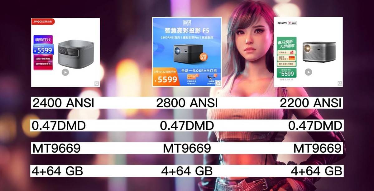 当贝F5，坚果J10S，极米H3S哪一款更香？三款投影仪对比横评体验！_徕卡_画面_颜色