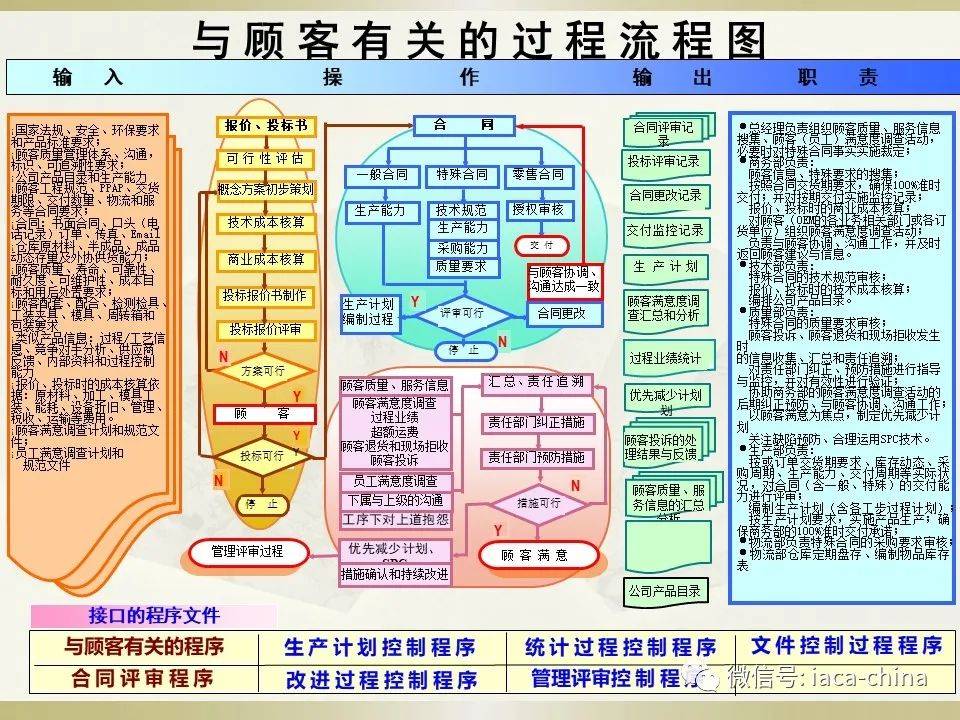 干货｜COP/MP/SP三大过程流程图，详解IATF16949标准要求_搜狐汽车_搜狐网