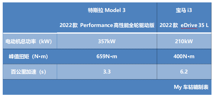 特斯拉Model 3的最强对手真的来了，宝马i3能否挑战成功？_搜狐汽车_搜狐网