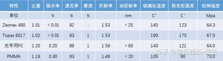 分析COC/COP 环烯烃共聚物/聚合物 - 气体汇