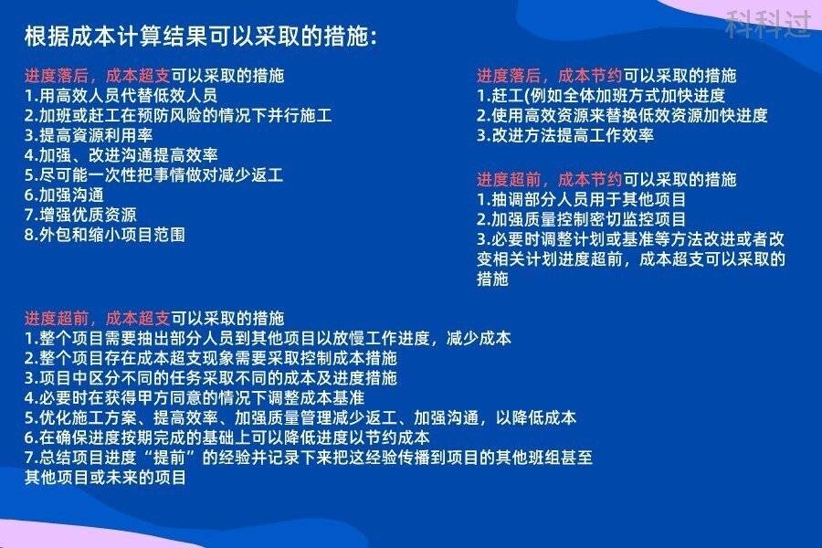 快速记忆！软考高项计算题公式：PV, EV, AC, CV, SV, CPI, SPI, ETC, EAC,BAC_工作量_项目_的成本