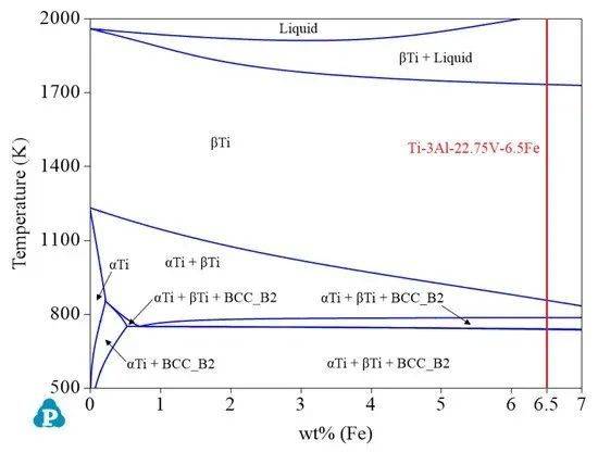 Metals：应用于新型钛合金设计Ti-Al-Fe-V四元体系的热力学评估_研究_方法_数据库
