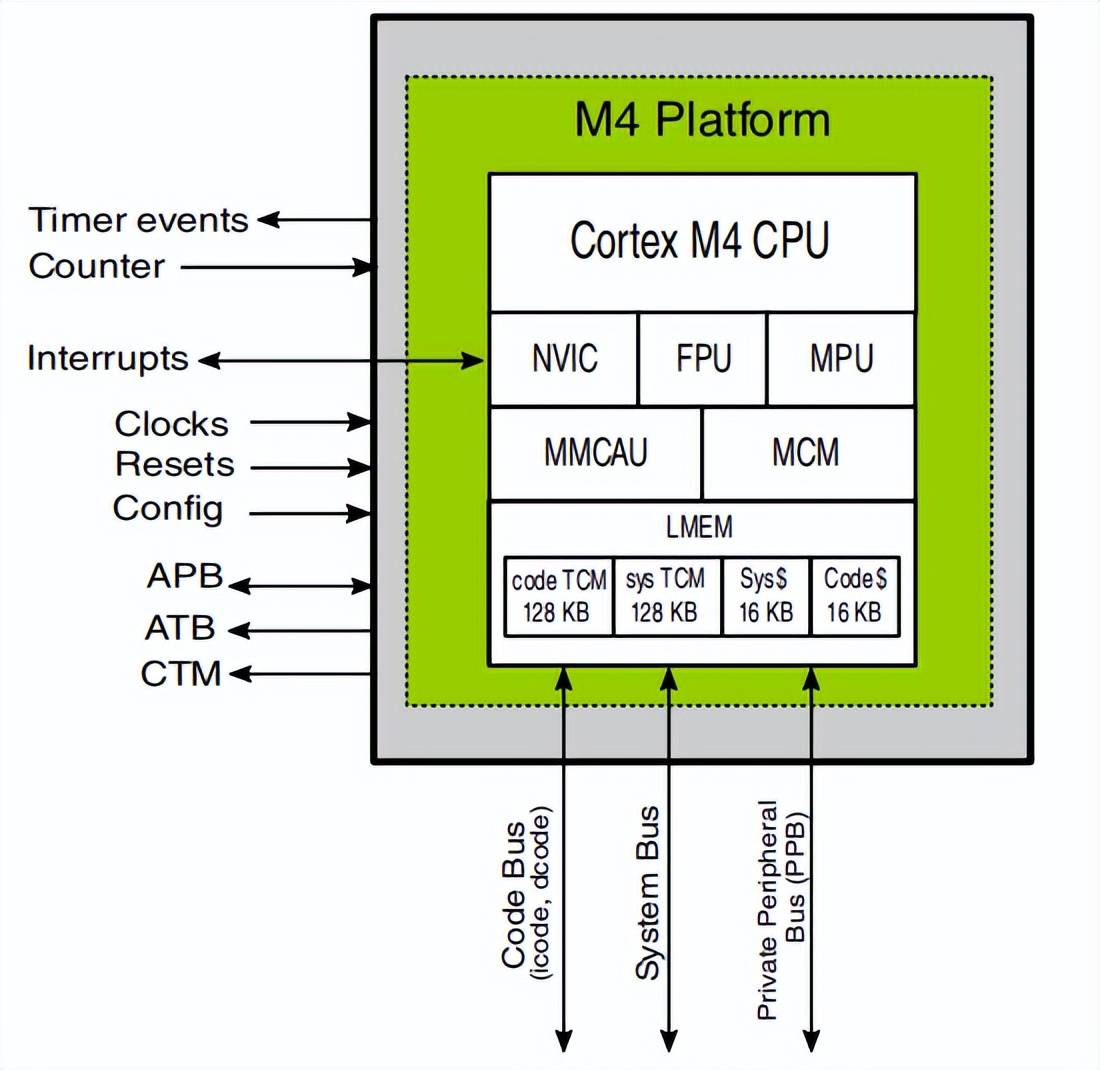 i.MX 8M Mini——四核Cortex-A53+Cortex-M4多核CPU如何实现工控_Linux_系统_运行