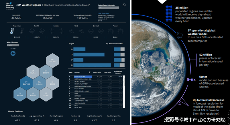 【远博产业洞察】我国气象服务产业化的未来展望_展望未来的星辰大海_Weather_影响