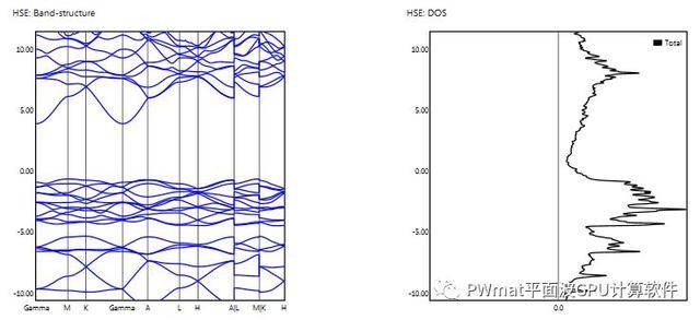 PWmat助力“北大新材料”数据库建立，为我国科研创新者提供新型科研知识服务_com_的材料_www