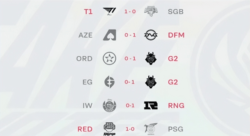 深度|RNG首战获胜！T1状态不佳！G2赛场整活！_战队_比赛_时候