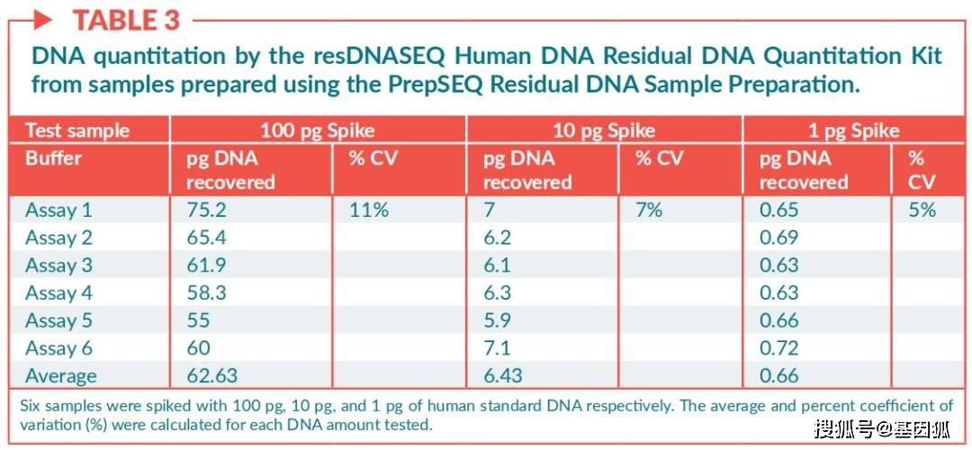 经验分享：腺相关病毒（AAV）生产工艺中的下游纯化和质控解决方案_细胞_过程_产品