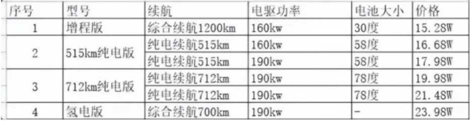“长安C385”正式命名为“深蓝SL03”，提供增程版本，或15W左右起售_搜狐汽车_搜狐网