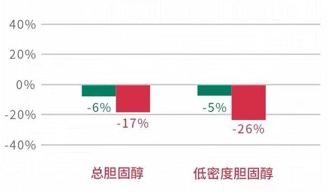 西班牙波利王Policol One坚守温和安全不伤肝，成降血脂降胆固醇断货王_王红曲_胶囊_效果