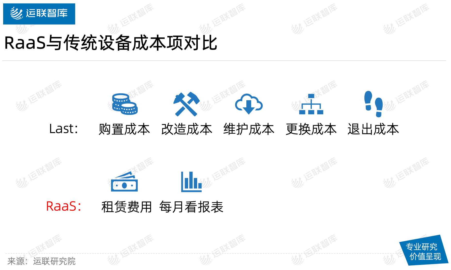 被资本看好的RaaS到底是个啥？_服务_机器人_产品