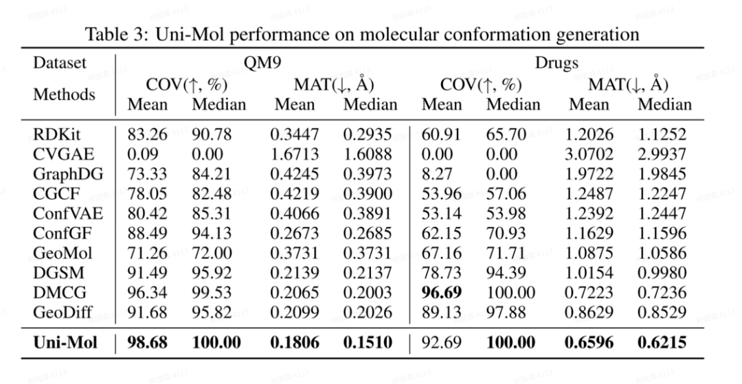 深势科技发布三维分子预训练模型Uni-Mol，加速药物设计的发展_数据_表征_Uni-Mol