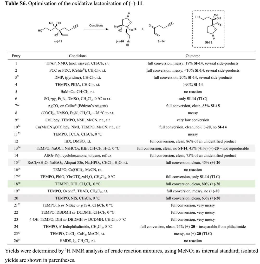 二碘化钐介导的环化反应：(−)-Phaeocaulisin A的首次全合成_化合物_Figure_Chem