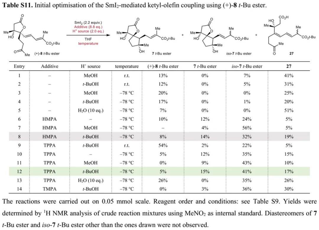 二碘化钐介导的环化反应：(−)-Phaeocaulisin A的首次全合成_化合物_Figure_Chem