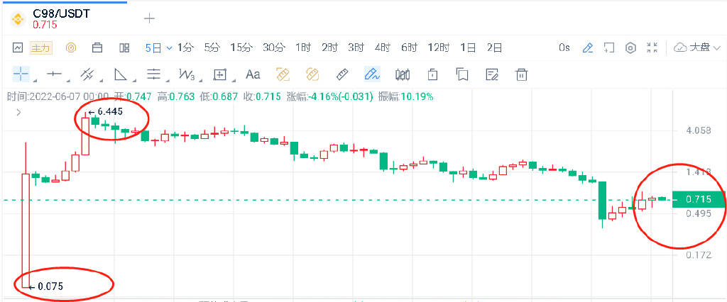 C98上线Coinbase 解读Coin98:币安公募孵化 东南亚多链的DeFi黑马_用户_Bit_交易所