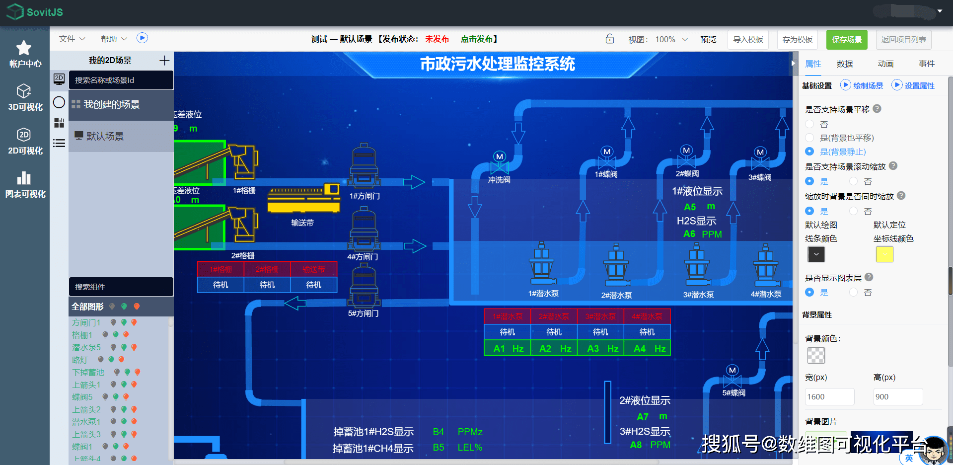 Web组态可视化软件之Sovit2D/3D组态可视化平台介绍_管理_控制系统_用户
