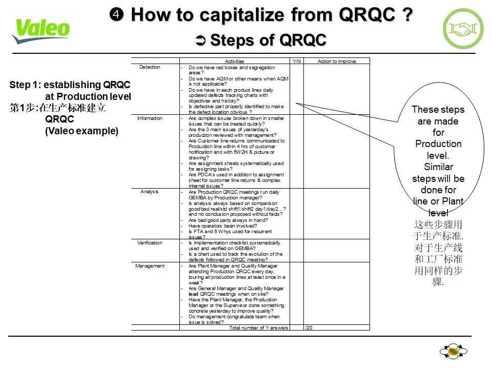 质量中的QRQC是什么？法雷奥这款经典培训教材说明白了_搜狐汽车_搜狐网