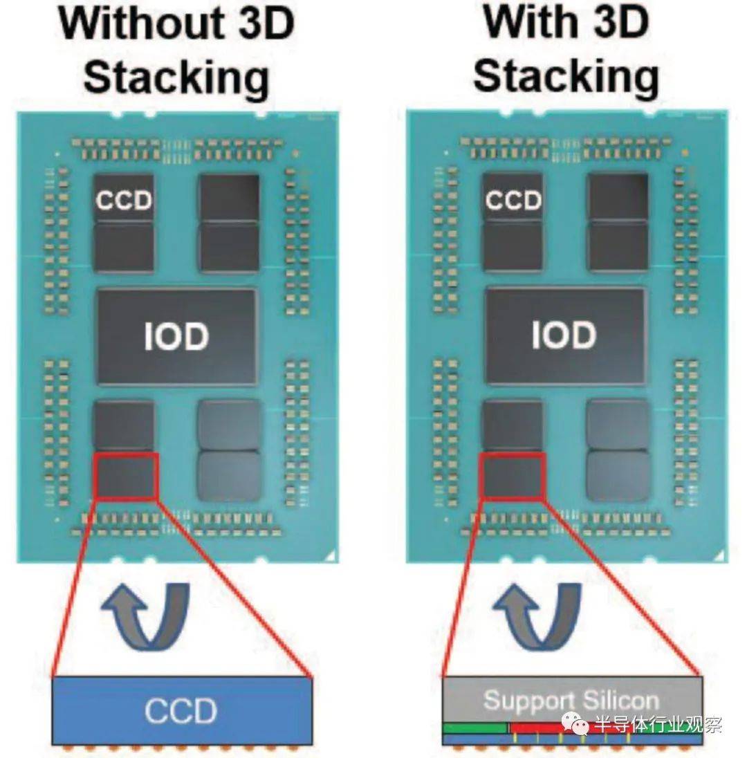 巨头们发力先进封装_混合_CoWoS-R_技术