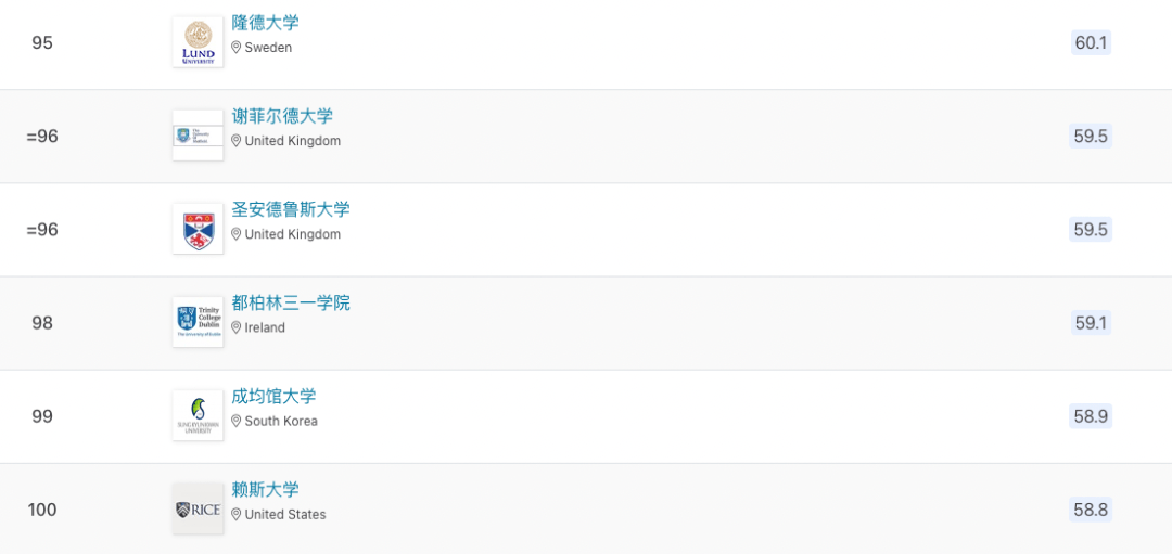QS2023排名正式发布，清北冲进前15，港前五依旧稳固在前一百_大学_研究_世界