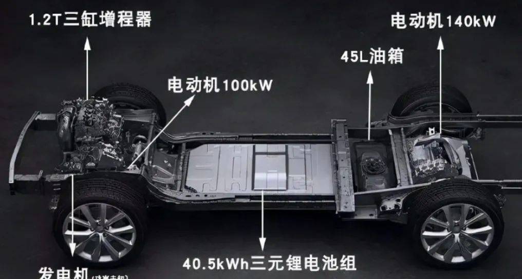 新能源车MPV大战：问界M7、理想L9、腾势D9哪家强_搜狐汽车_搜狐网