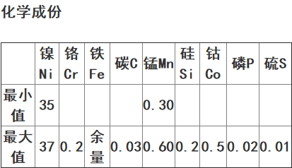 4j36合金钢棒物理性能殷钢4j36密度弹性模量泊松比_控制_NiCrMoCu_温度