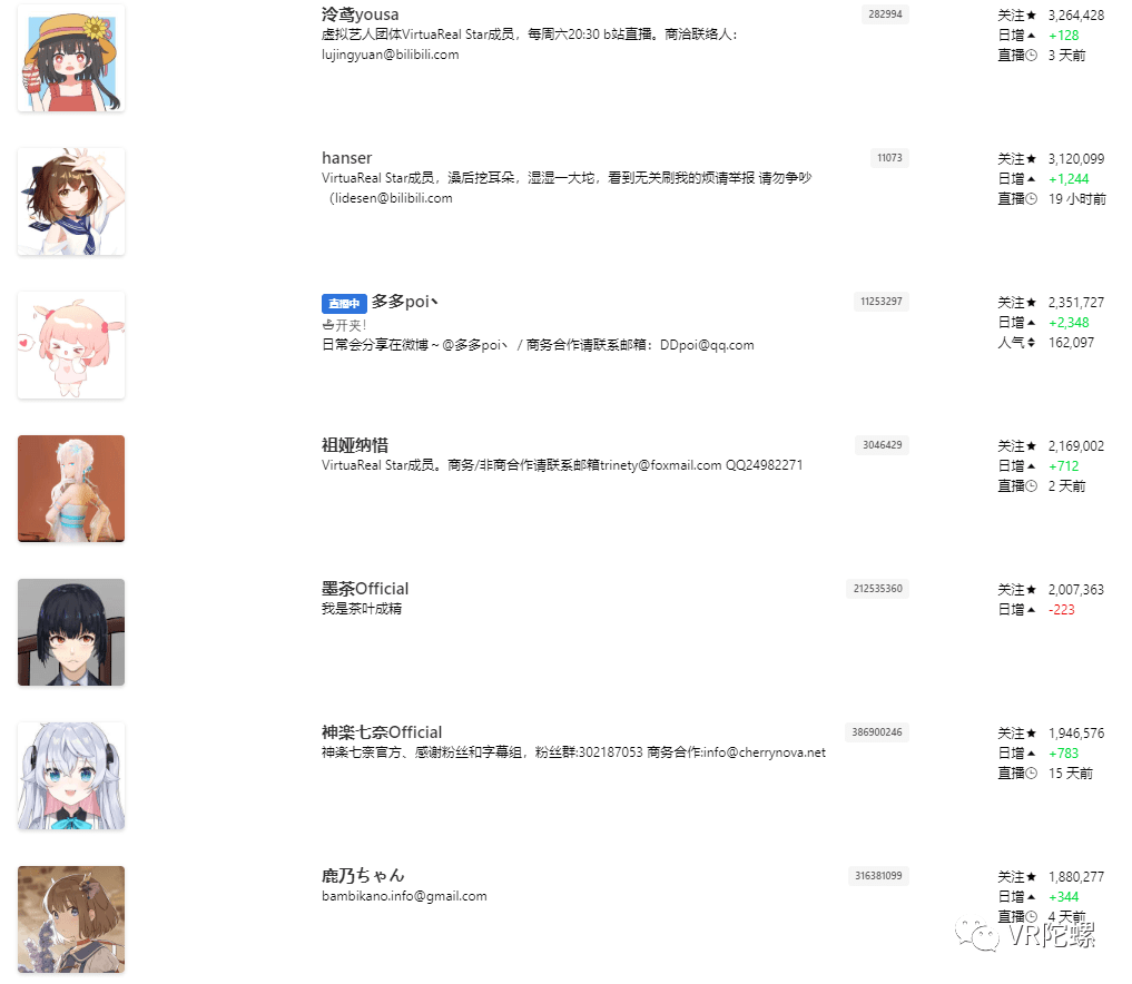 头部Vtuber年收入超千万？谈谈时下中日虚拟主播行业_VTuber_直播_日本