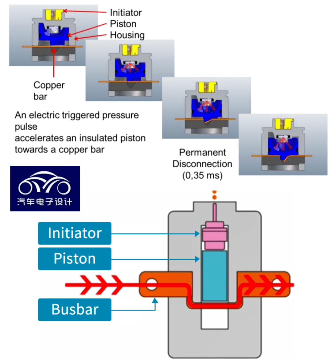 技术讨论：800V超快充下的Pyrofuse熔断设计_搜狐汽车_搜狐网