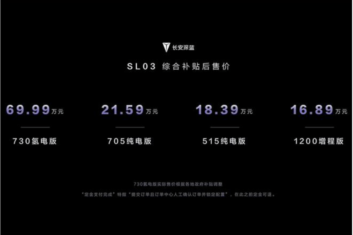 售16.89万元起，基于EPA1平台打造，长安深蓝SL03上市_搜狐汽车_搜狐网