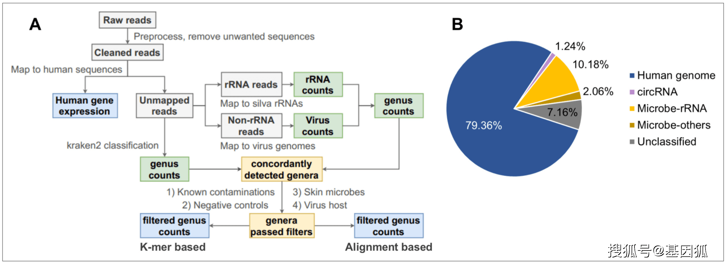 学术前沿：泛癌早诊再突破，细胞外RNA（cfRNA）！_cfDNA_诊断_癌症