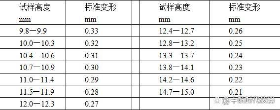 ASTM D1525塑料维卡软化温度试验机 ISO 75热变形温度测定仪_试样_mm_实验