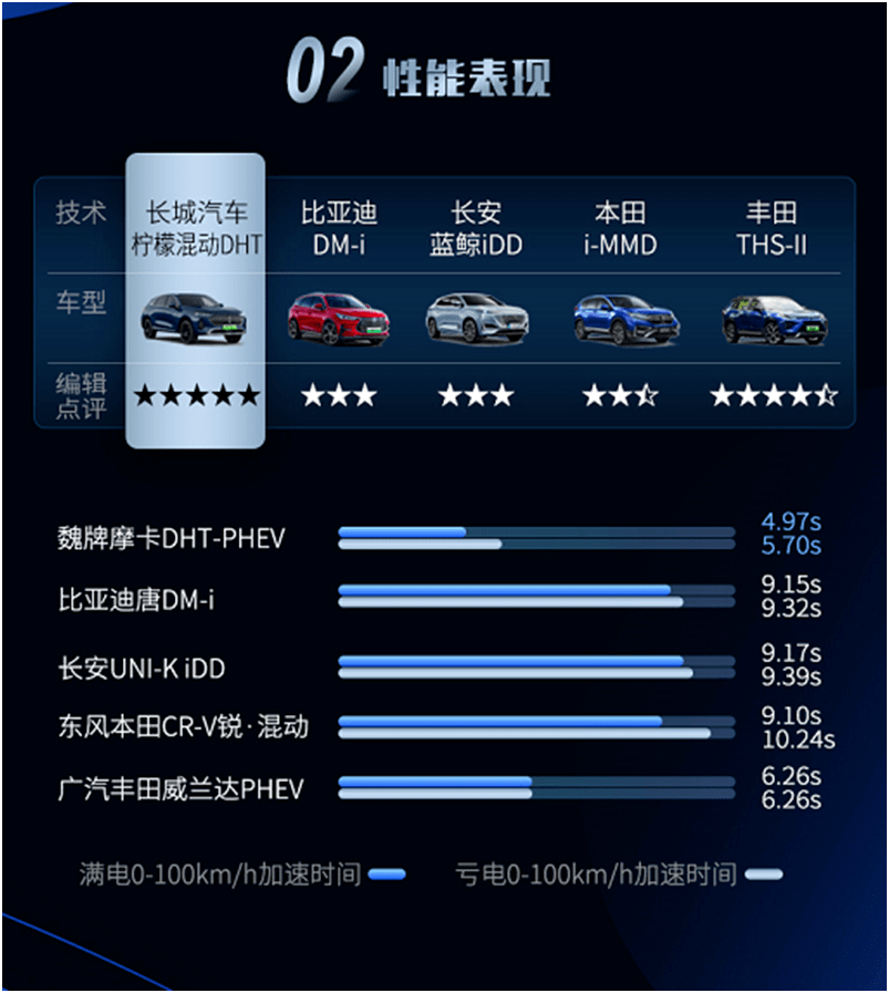 看完柠檬混动DHT，就知道比亚迪DMi为什么技不如人了！_搜狐汽车_搜狐网