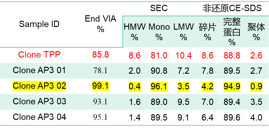 双特异性抗体CMC开发，赢在起跑线秘诀_bsAb_结构_皓阳