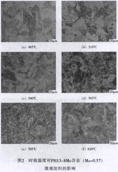 PH13-8Mo性能 PH13-8Mo马氏体沉淀强化不锈钢_合金_B-NiAl_时效