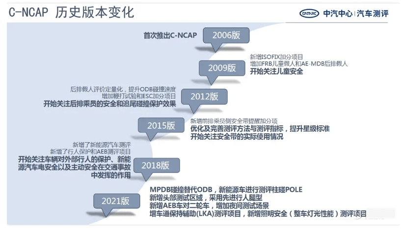 C-NCAP测试结果出炉，风行游艇夺五星高分，来看看强在哪里_搜狐汽车_搜狐网