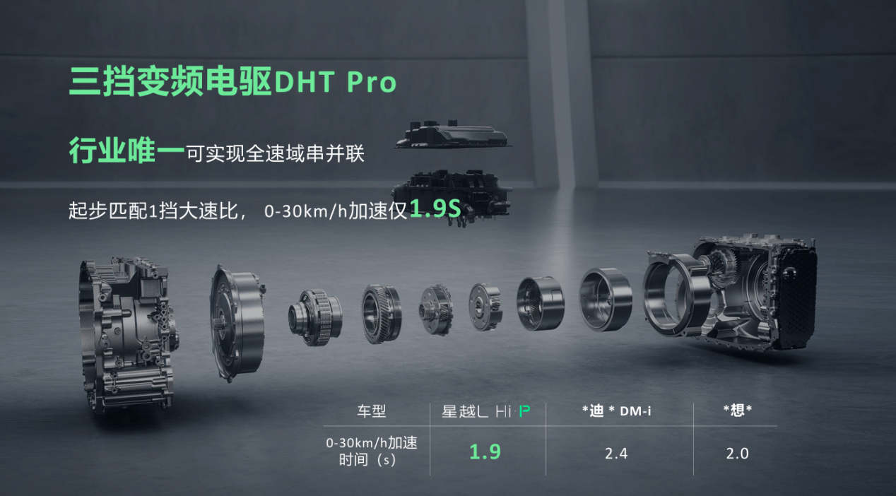 WLTC最长续航1300KM，最长续航1200KM的护卫舰07比不赢_搜狐汽车_搜狐网