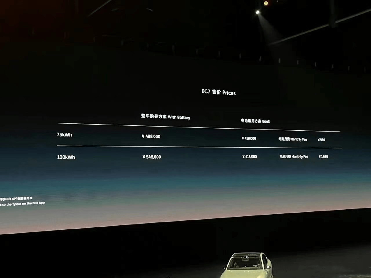 双车价格再拔高：比MPV强的全新ES8携极致优雅EC7上市售41.8万起_搜狐汽车_搜狐网