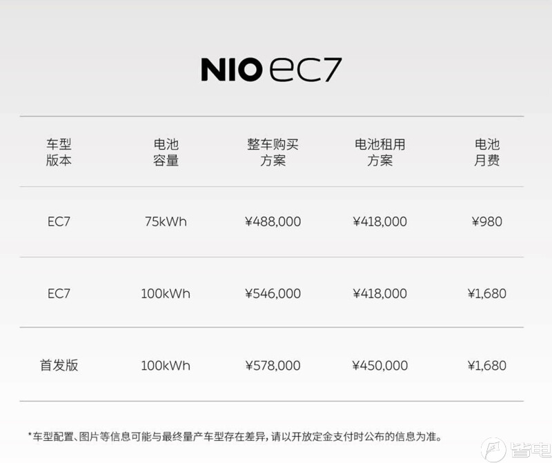 NIO DAY新品发布 全新ES8、EC7/500kW快充/第三代换电站_搜狐汽车_搜狐网