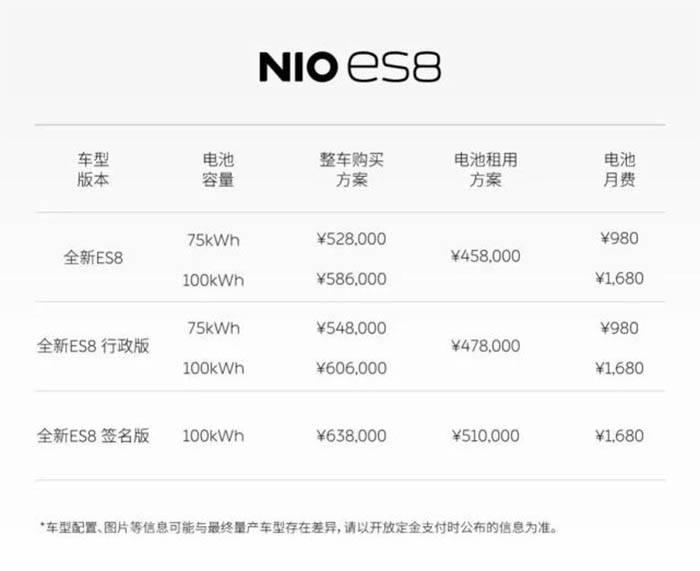 售价52.8万起蔚来ES8上市，全新第三代换电站发布_搜狐汽车_搜狐网