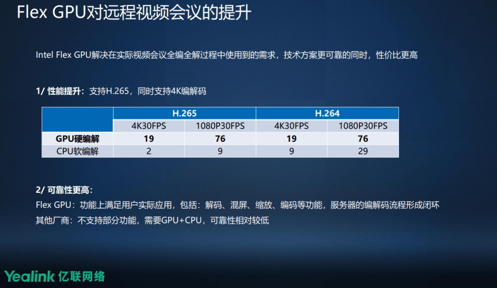英特尔数据中心GPU Flex显卡编解码能力突出，推动AV1编码普及_游戏_支持_高性能