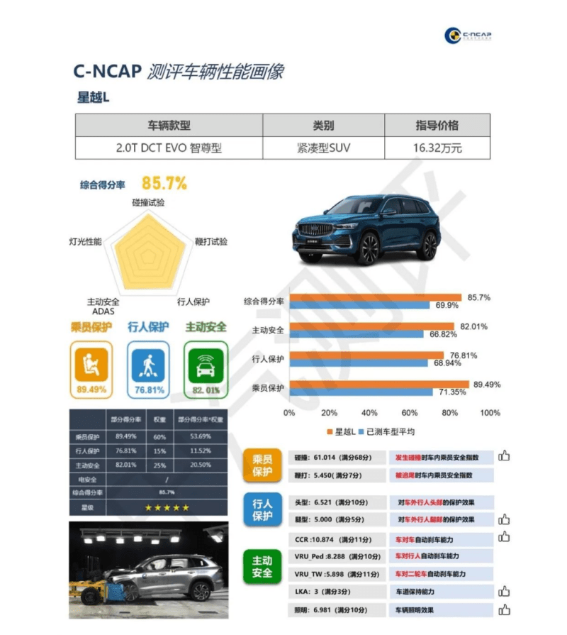 要想出位，还是要产品和技术说话！面对星越L Hi·P，问界M5根本不堪一击_搜狐汽车_搜狐网