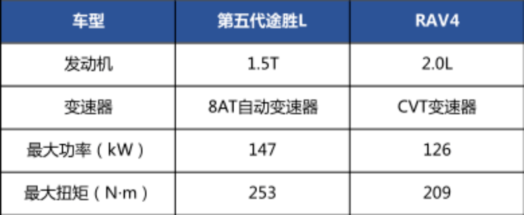 8AT vs CVT，谁才是“好开”的车？看完这场合资大比拼就懂了！_搜狐汽车_搜狐网