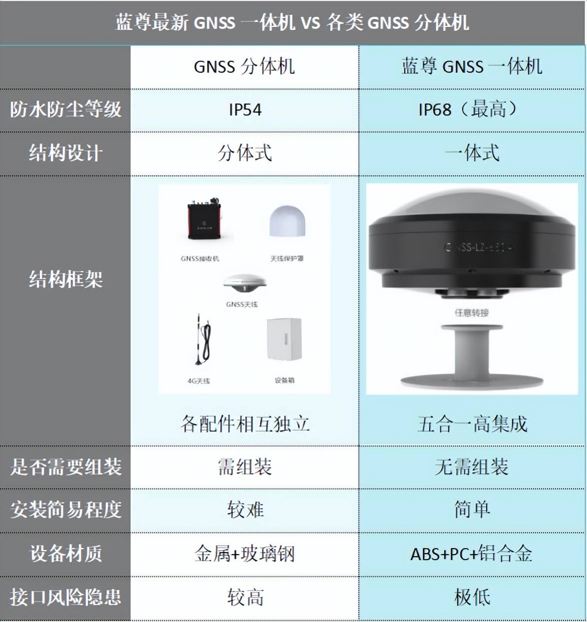 GNSS接收机技术及特点详解_监测_定位_设备