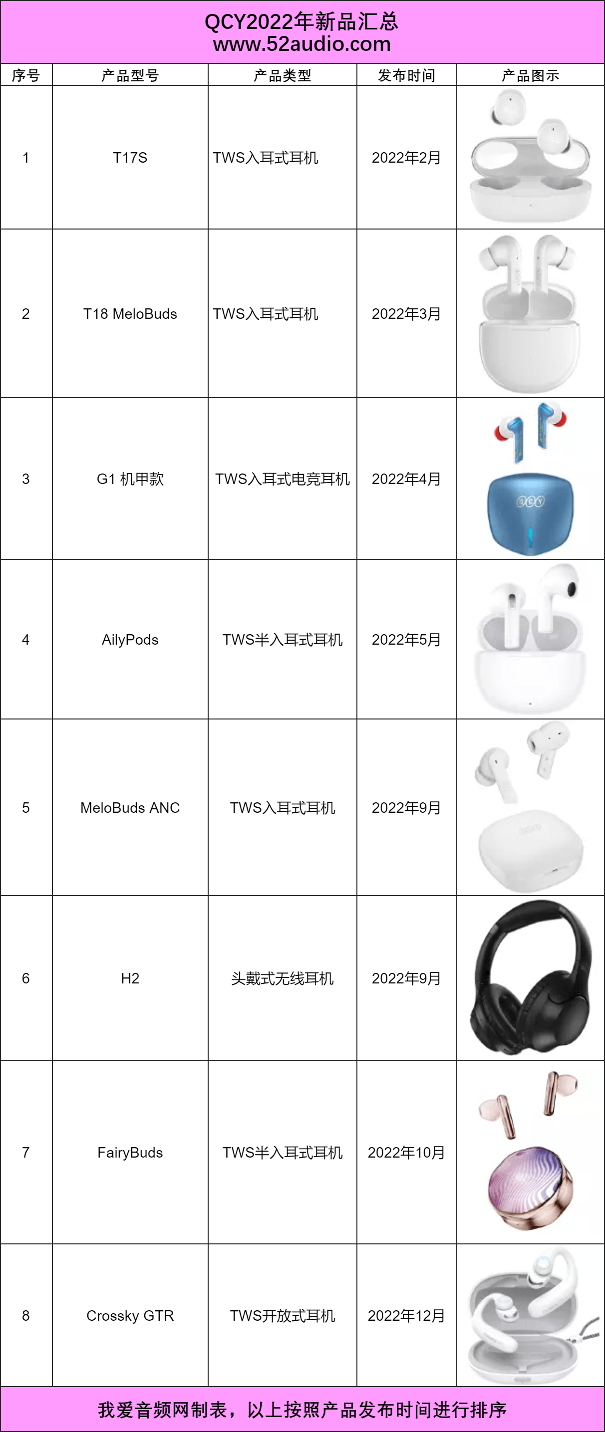 锐意进取 不断开拓蓝牙音频市场 | QCY2022年度汇总_耳机_品牌_电影