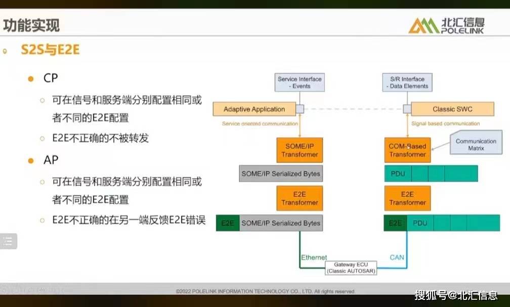 SOA测试系列 | S2S路由功能浅析及测试解读之问答集锦_搜狐汽车_搜狐网