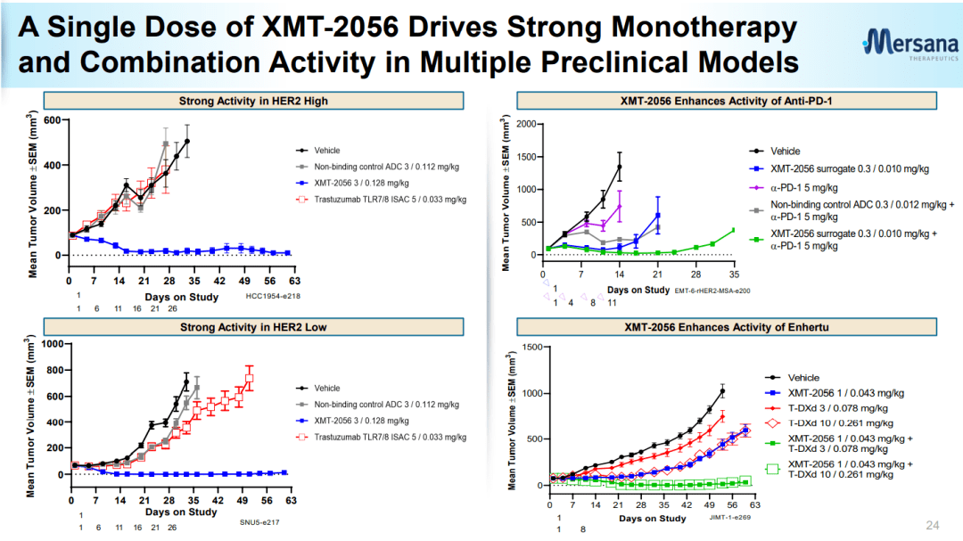 制药大厂不断加码的免疫激动ADC：TLR失利，STING兴起_临床_数据_Mersana