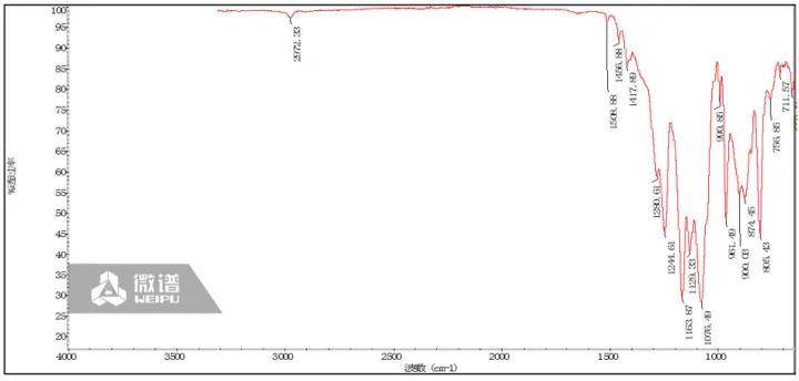 带你用红外光谱法鉴别氟橡胶的类型_性能_cm-_大分子
