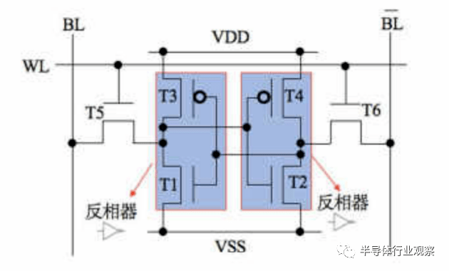 存内计算最强科普_技术_存储_一体