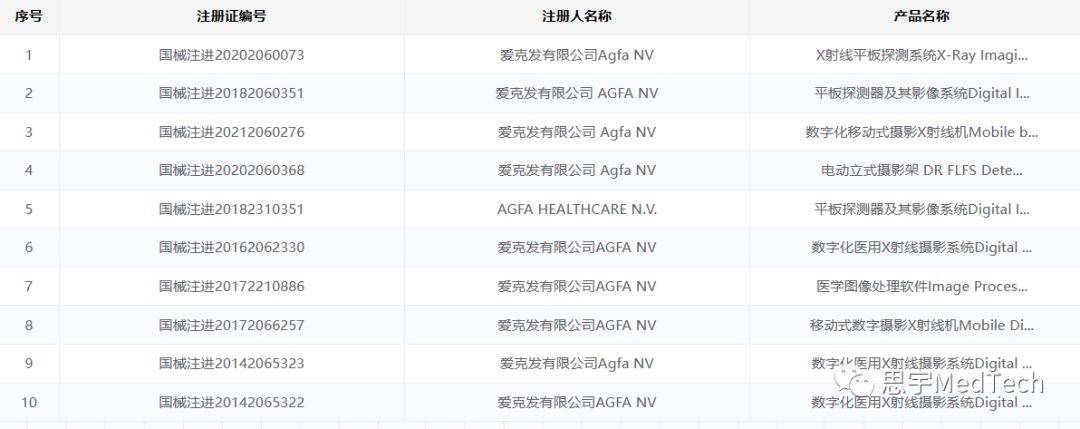 年入130亿却鲜有人知的影像公司_吉华_Agfa_集团