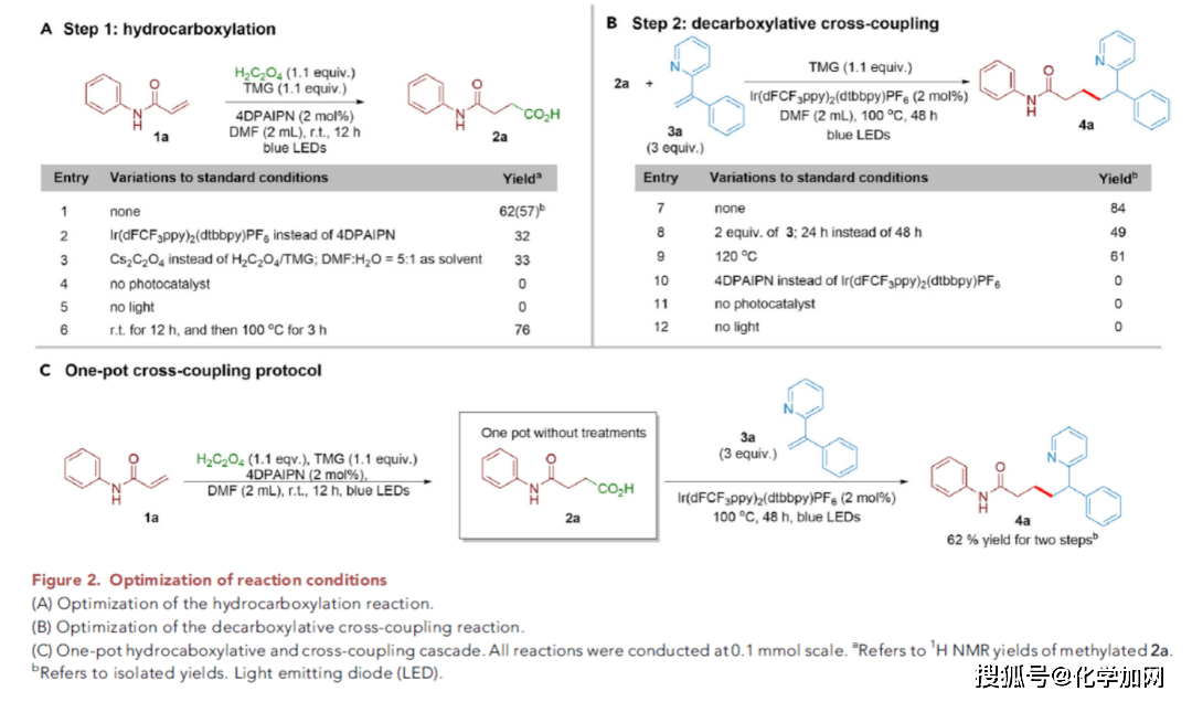 Chem：草酸作“桥”，烯烃相连_反应_合成_进行