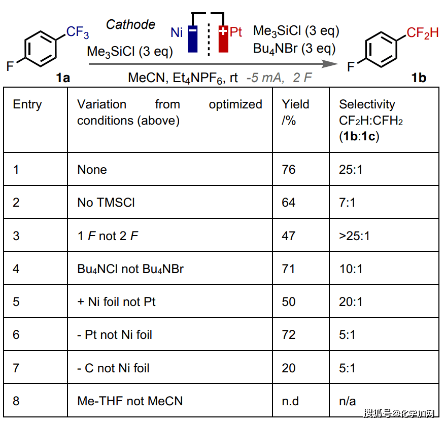 Angew：深度电还原下Ar-CF3的可控脱氟氢化合成多种含氟化合物_反应_选择性_产物